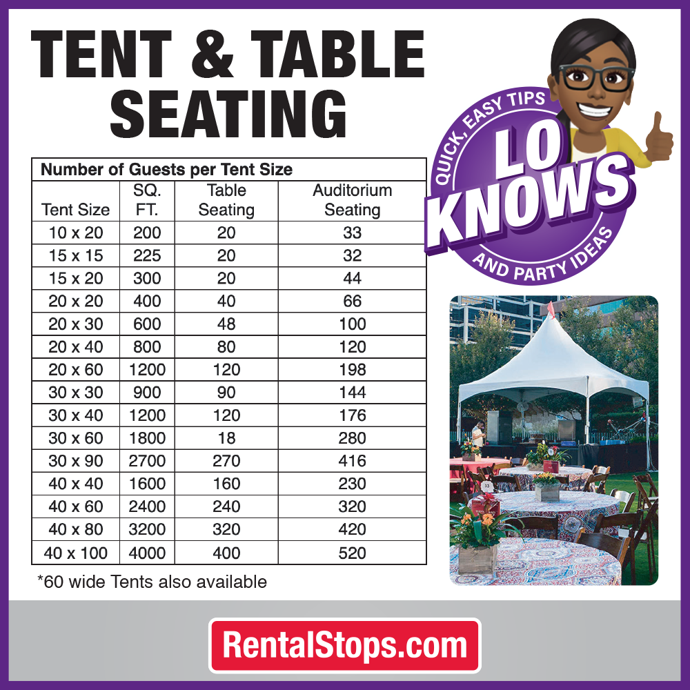Lo Knows : Tent Sizes and Seating: A General Guide | Blog for Rental ...